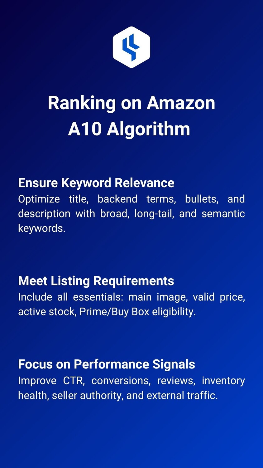 Amazon A10 Algorithm (2025): Ranking Factors, SEO Tactics ...
