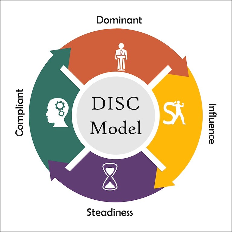 Das sind die 4 wichtigen Kundentypen im Einzelhandel