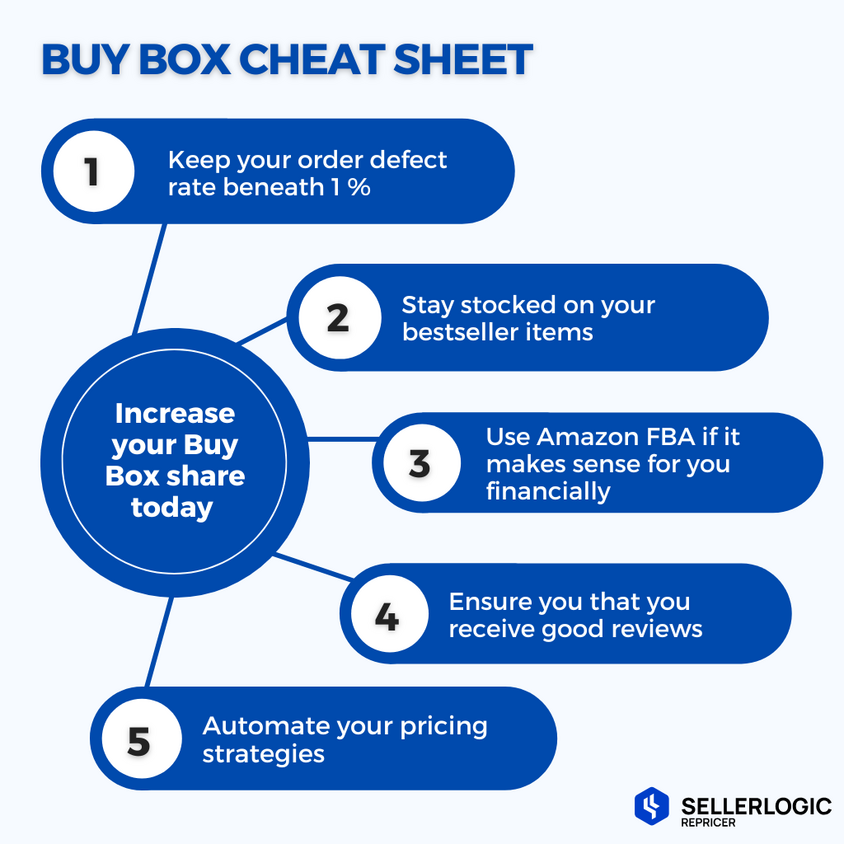 The Amazon Buy Box – What It Is and Why You Need It