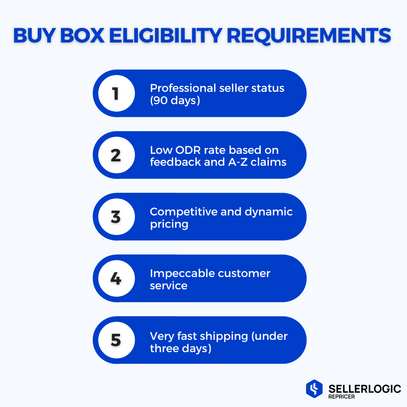 The Amazon Buy Box – What It Is and Why You Need It