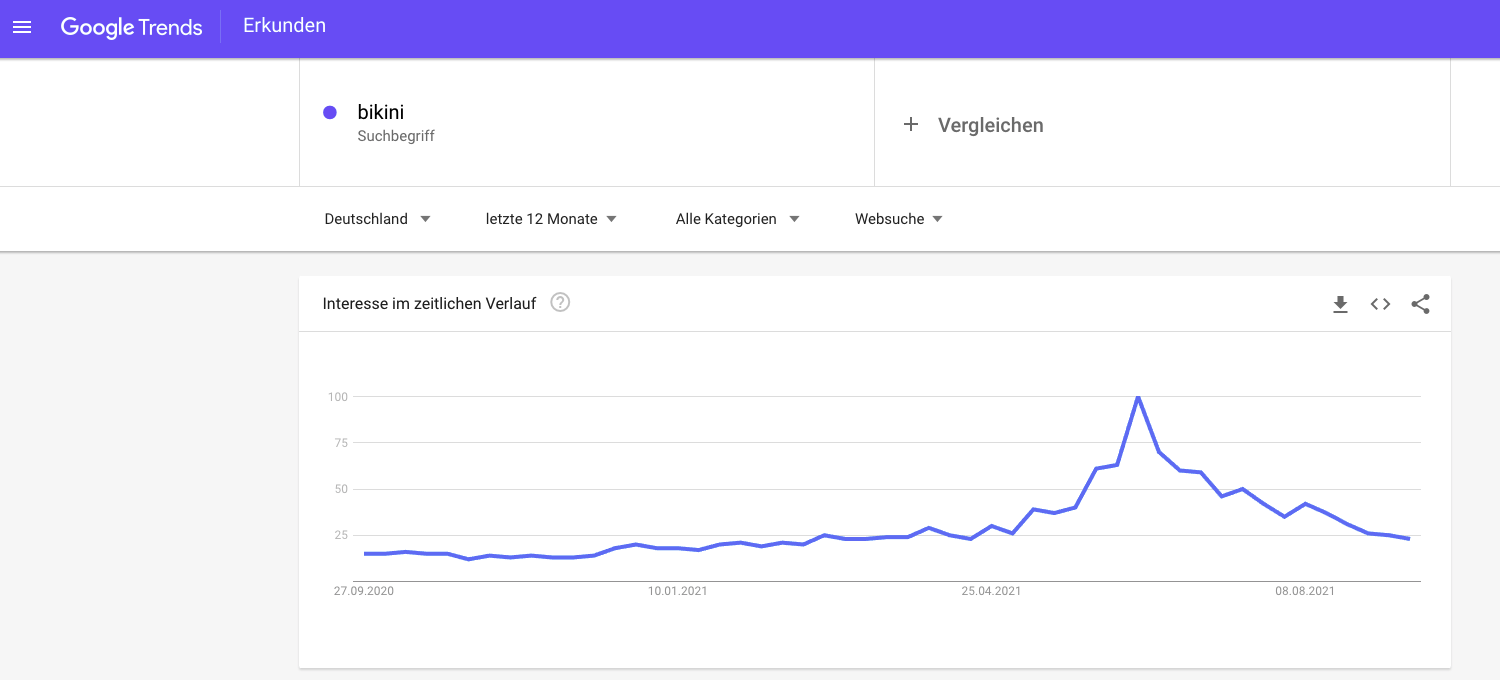 The 13 Best Tips on How to Be Successful Selling on Amazon
