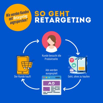 Retargeting Ads auf Amazon im Überblick