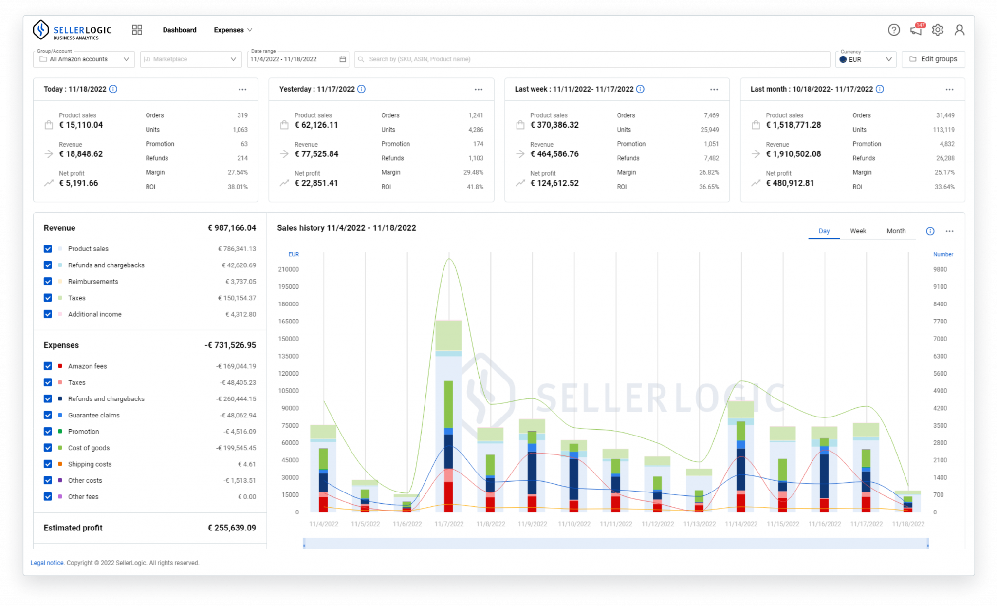 SELLERLOGIC Business Analytics Tool for Amazon – Know your profit!