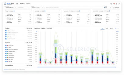 SELLERLOGIC Business Analytics Tool for Amazon – Know your profit!