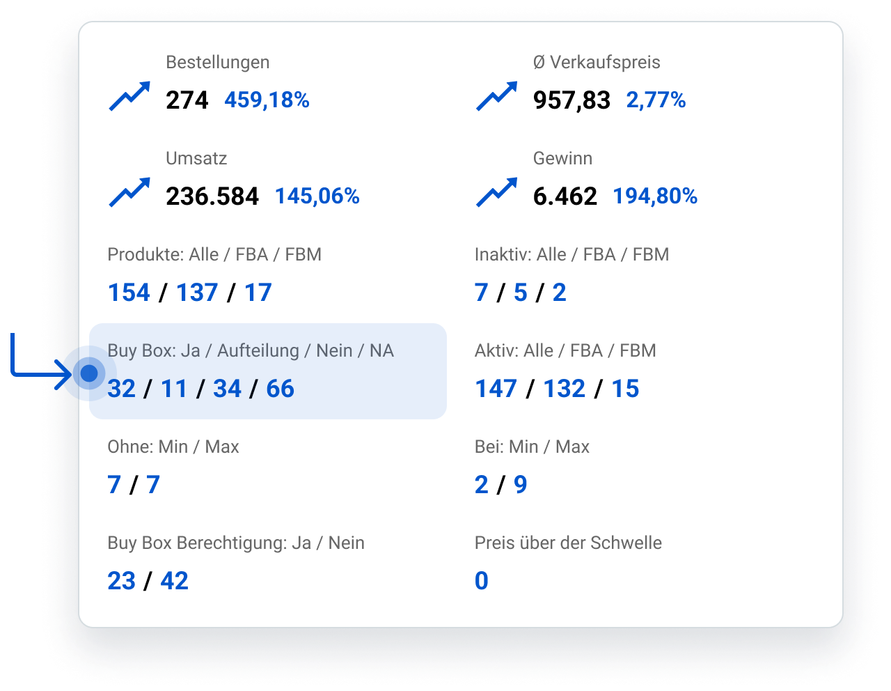 SELLERLOGIC | Beliebte Kunden- und Partnerfragen