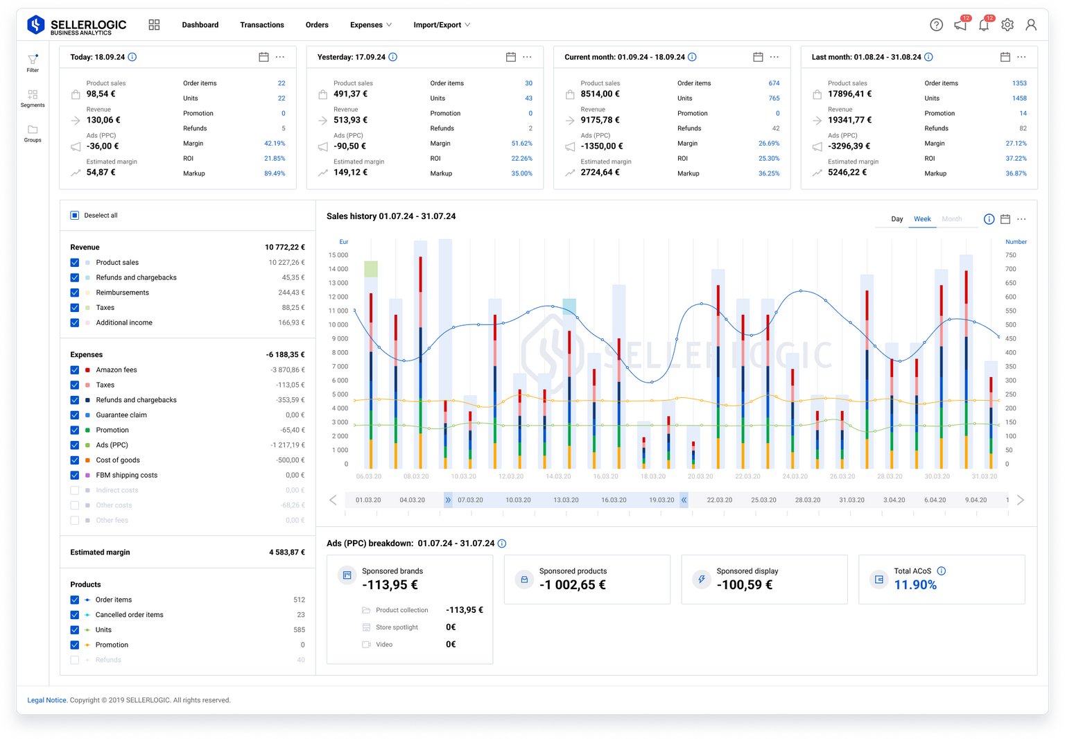 Amazon Business Analytics Tool – SELLERLOGIC Dashboard