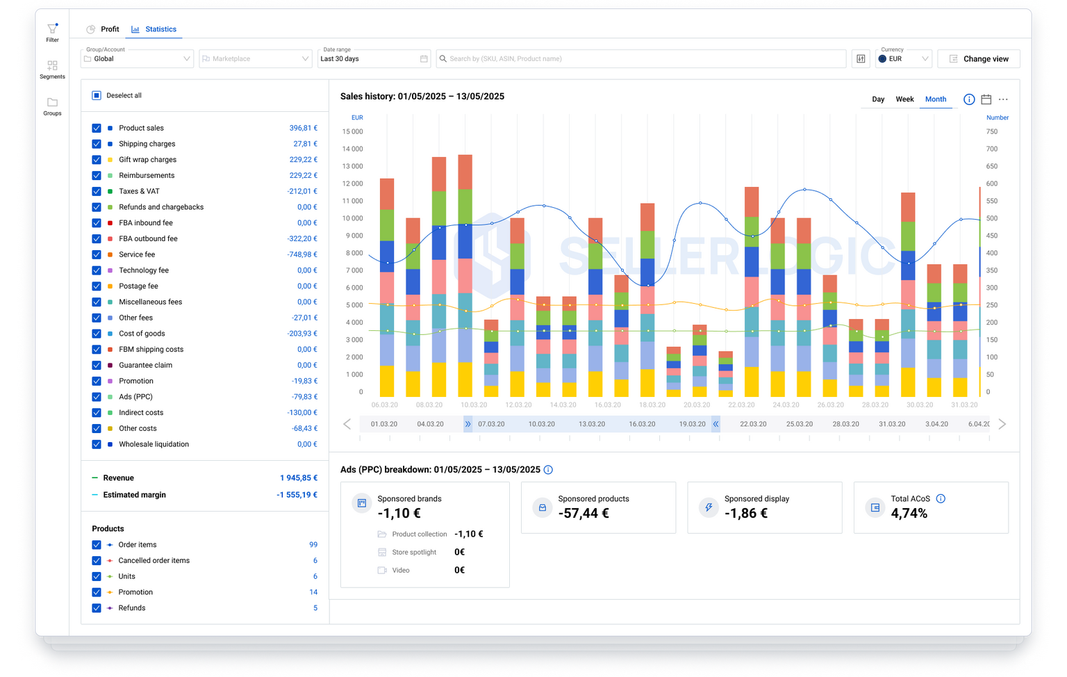 Amazon Business Analytics Tool – SELLERLOGIC Dashboard